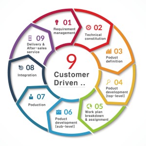 9step-process-eng - Yoochang Powertech